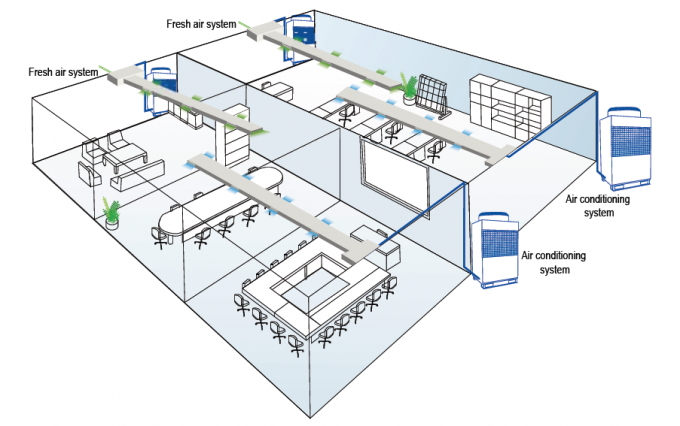 High Static Pressure Duct Type Split System Air Conditioning Units 380V ...